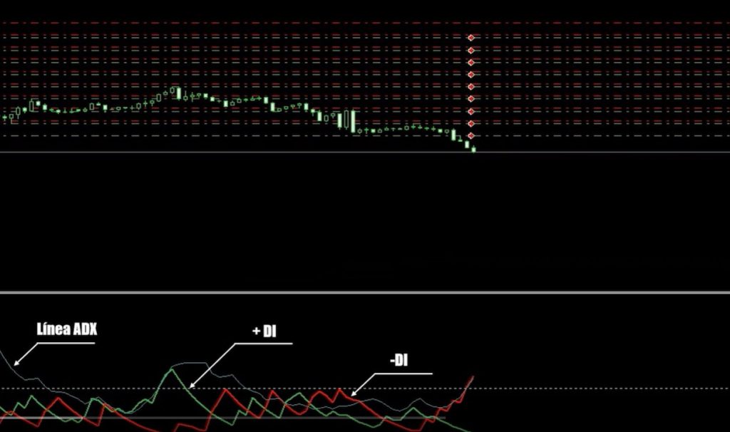 Algoritmo de trading en Grid con Activación por Tendencia (ADX) - The ...
